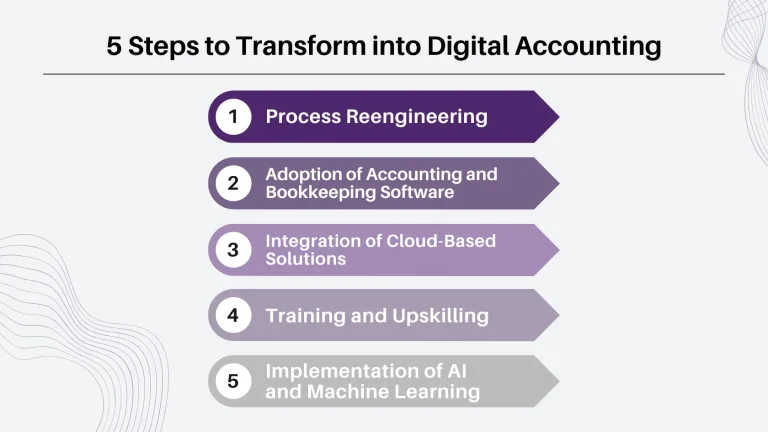 Future-Proof Your Digital Accounting in 3 Minutes